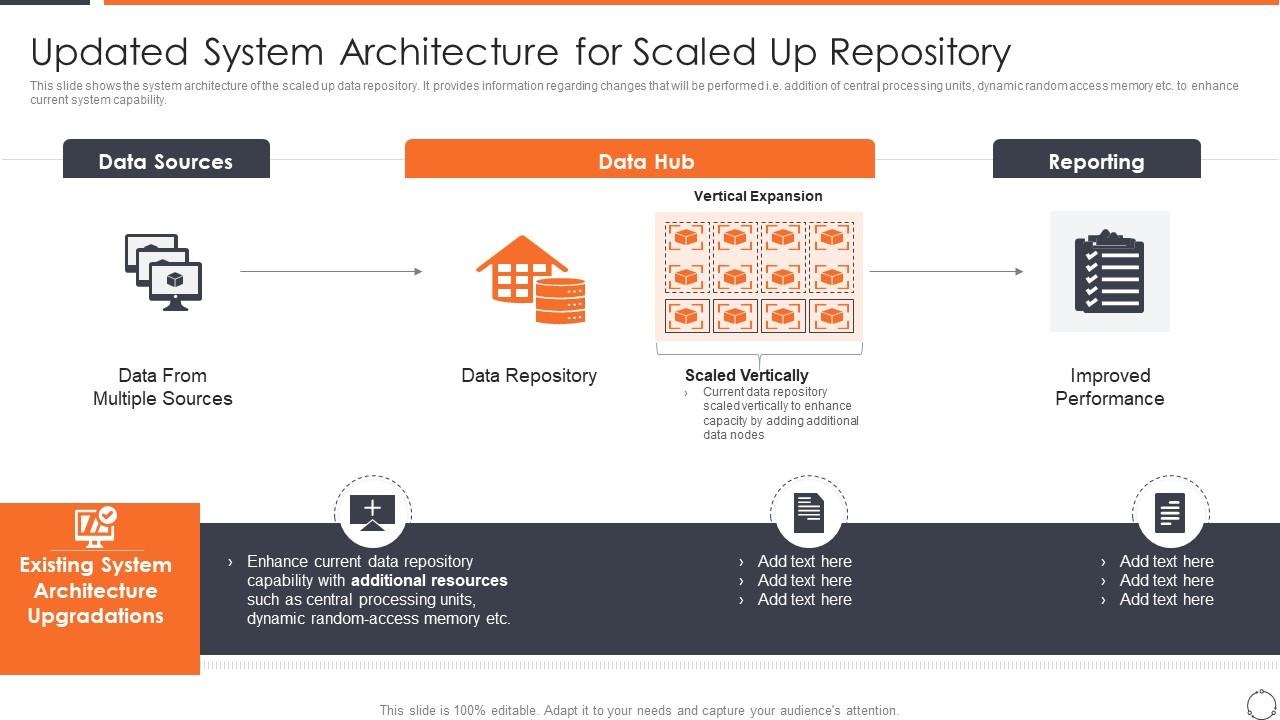 Updated System Architecture For Scaled Horizontal Scaling Approach Data Management System