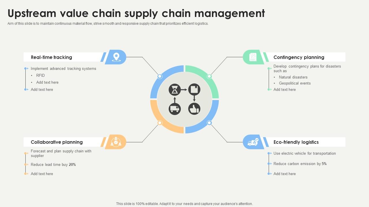 Upstream Supply Chain SAP Business Network Supply Chain Collaboration