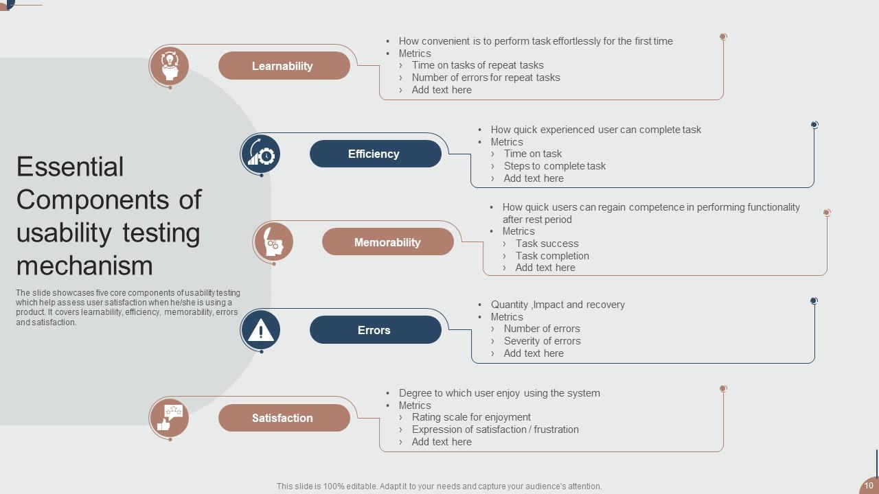 Usability Test Powerpoint Ppt Template Bundles Ppt Presentation