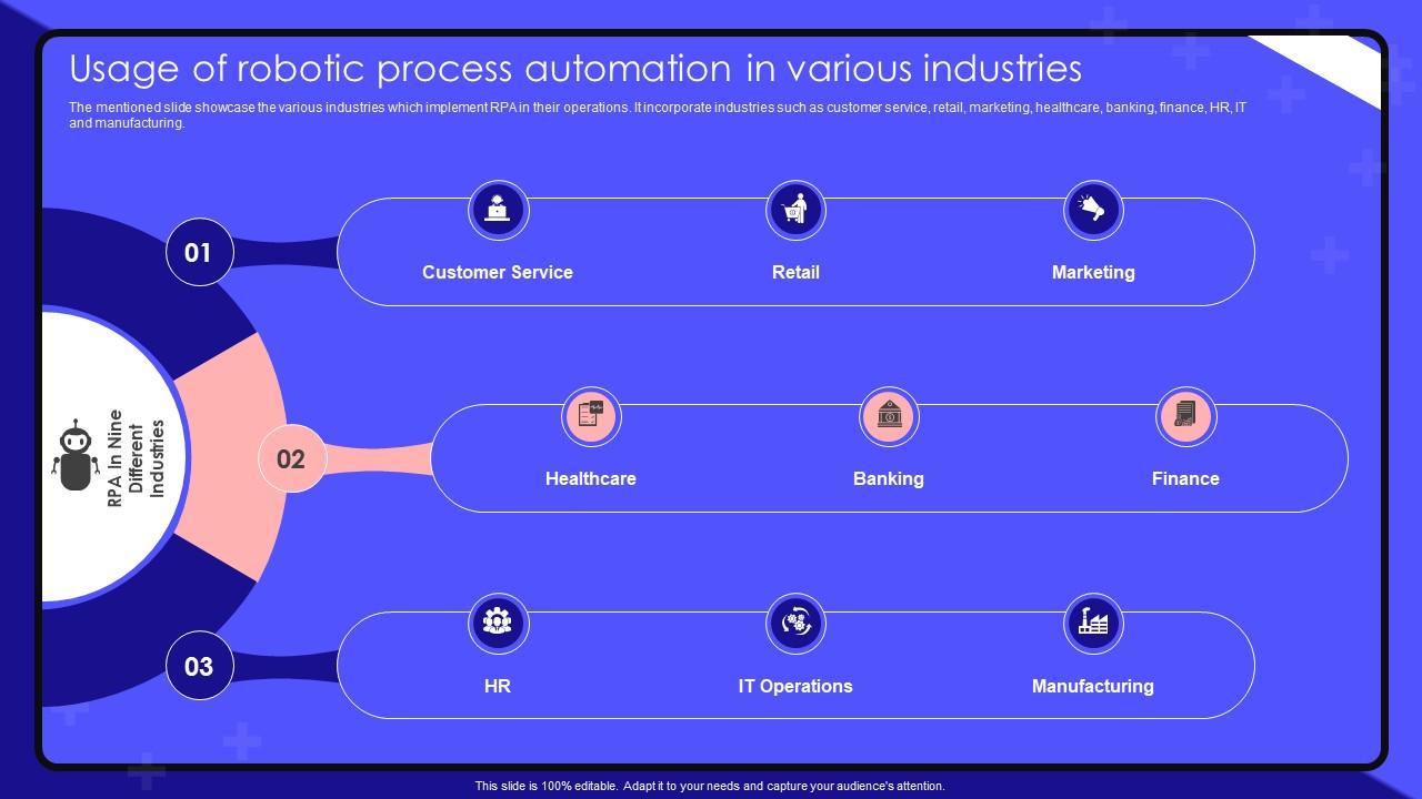 Usage Of Robotic Process Automation In Various Industries PPT Template Usage Of Robotic Process Automation In Various Industries PPT Template