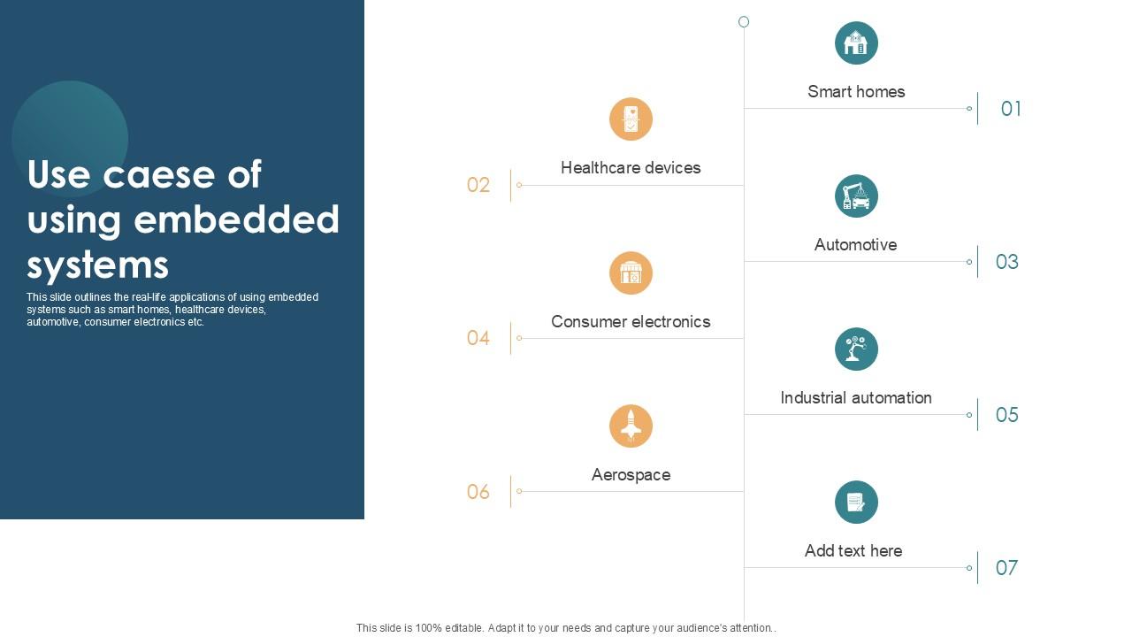 Use Caese Of Using Embedded Systems Ppt Slides PPT PowerPoint
