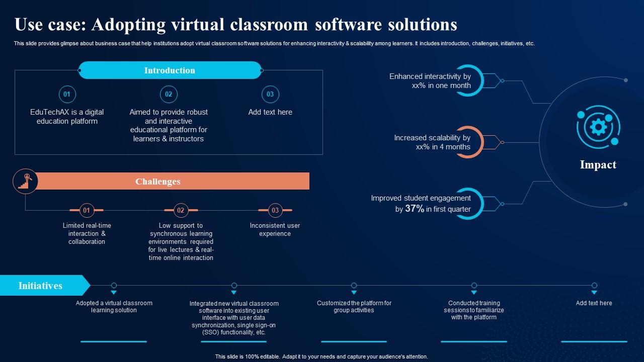 Use Case Adopting Virtual Classroom Digital Transformation In Education Dt Ss Ppt Sample
