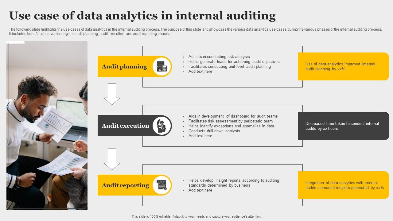 Use Case Of Data Analytics In Internal Auditing PPT Example