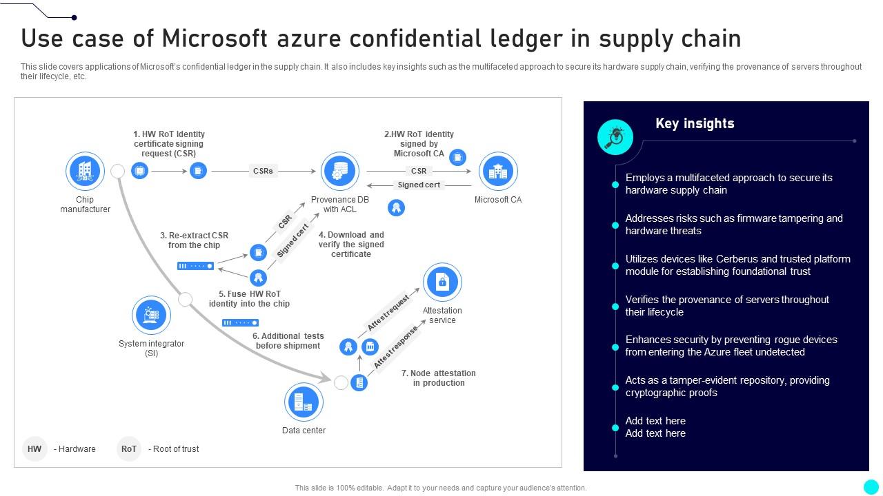 Use Case Of Microsoft Azure Confidential Ledger Exploring Diverse Blockchain BCT SS PPT Presentation