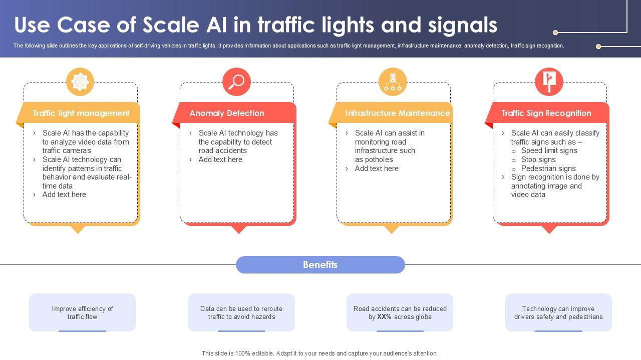 Use Case Of Scale Ai In Traffic Developing Ai And Ml Model Ppt Template Ai Ss V Ppt Powerpoint
