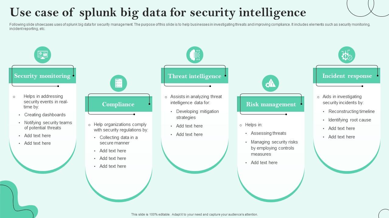 Use Case Of Splunk Big Data For Security Intelligence PPT Sample