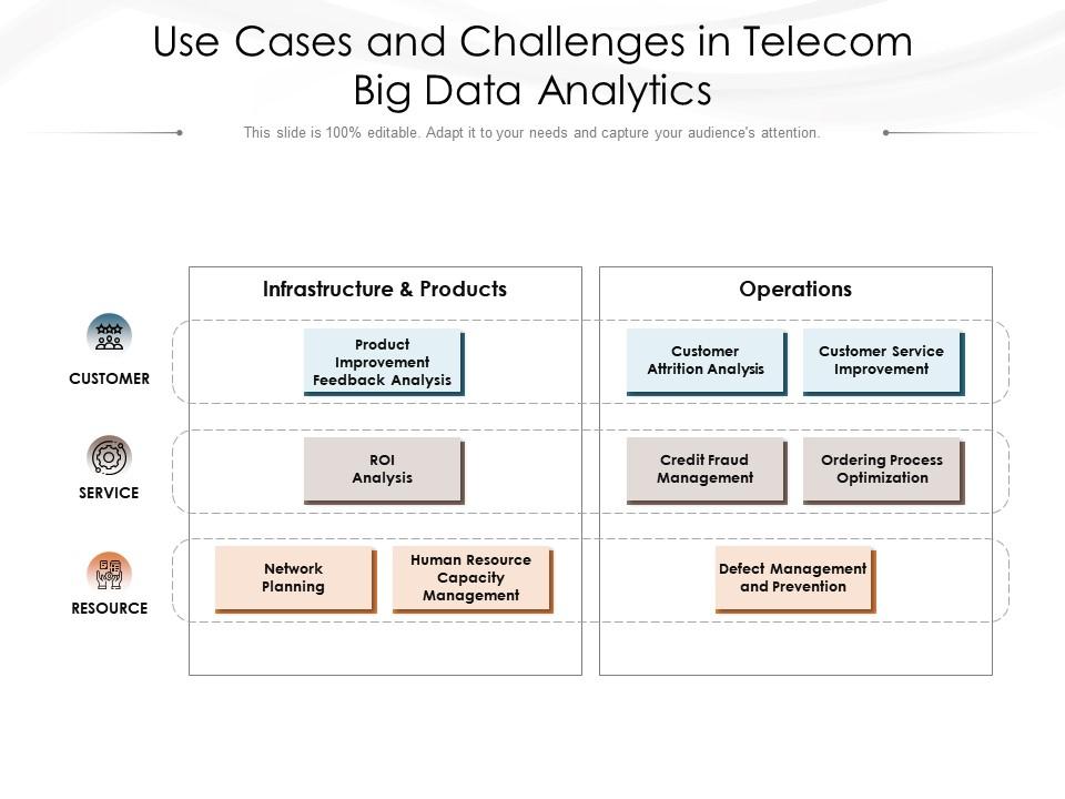 Use Cases And Challenges In Telecom Big Data Analytics Presentation