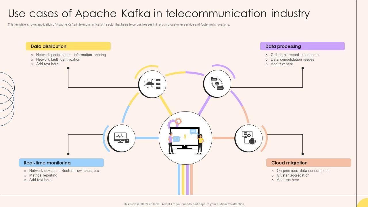 Use Cases Of Apache Kafka In Telecommunication Industry PPT Slide