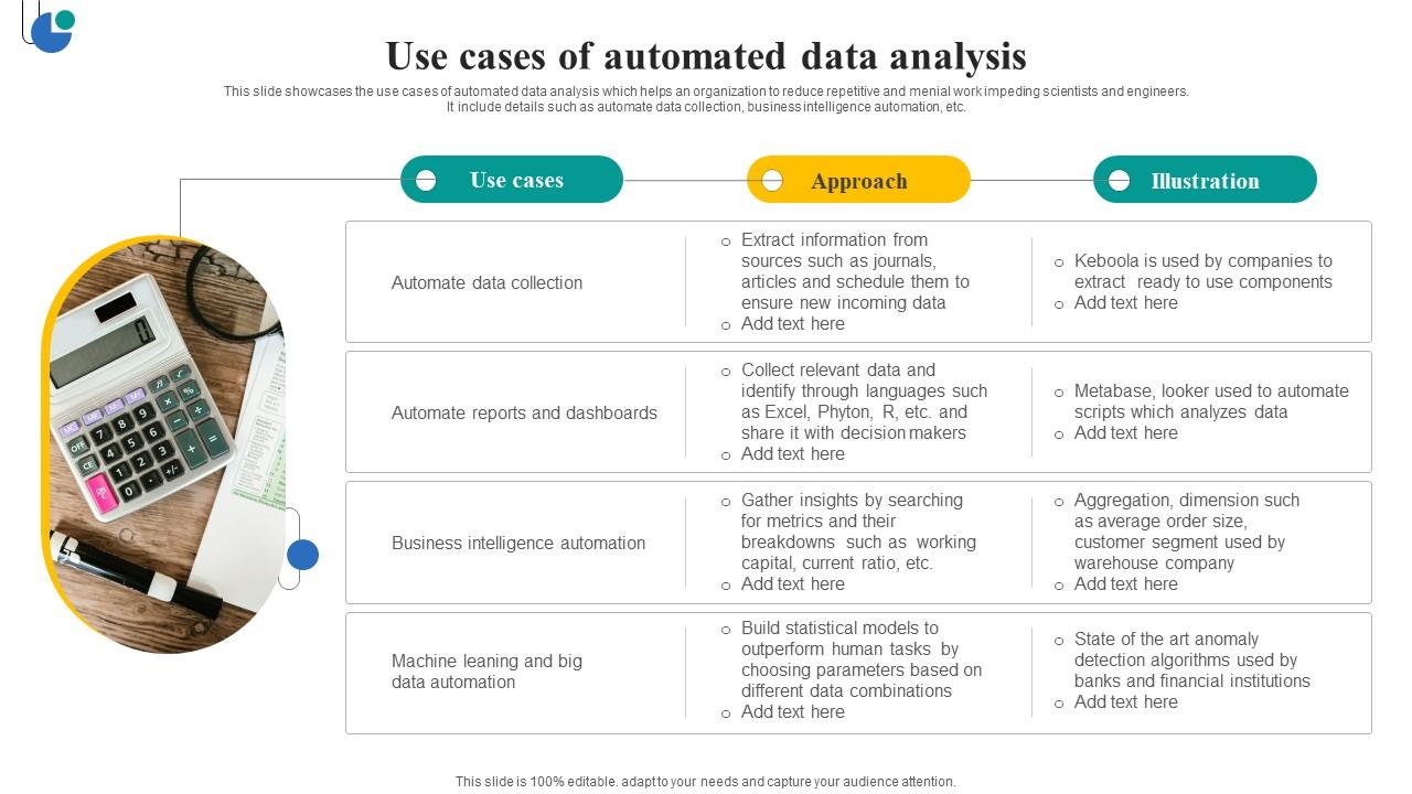 Use Cases Of Automated Data Analysis PPT Example