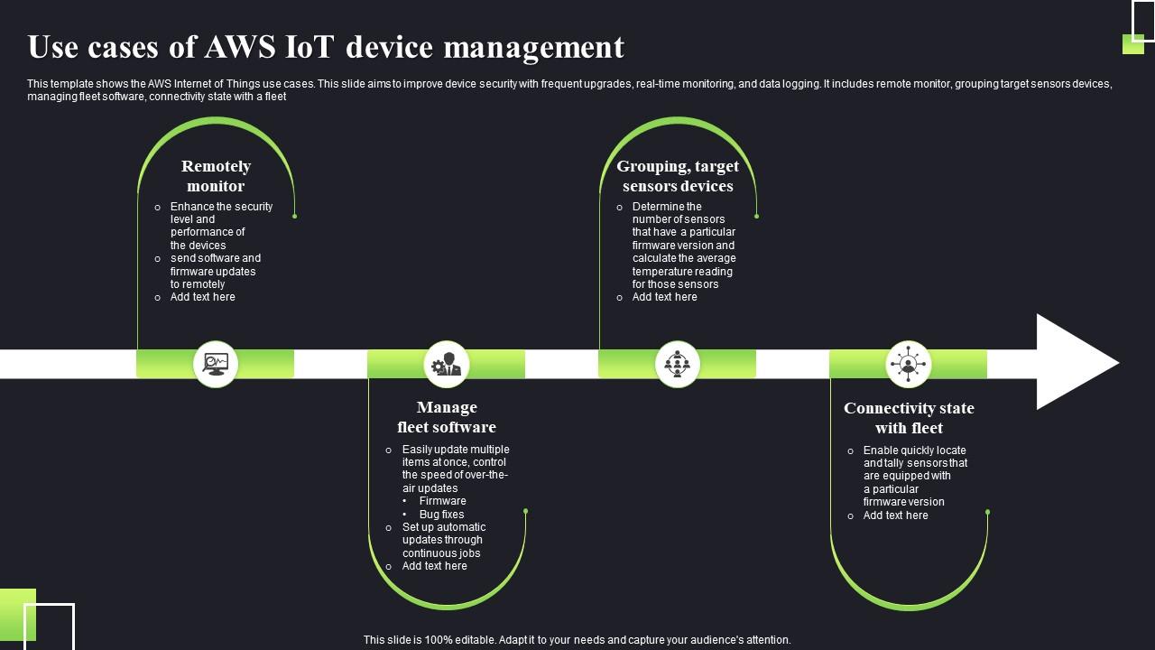 Use Cases Of Aws Iot Device Management PPT Template Use Cases Of Aws Iot Device Management PPT Template