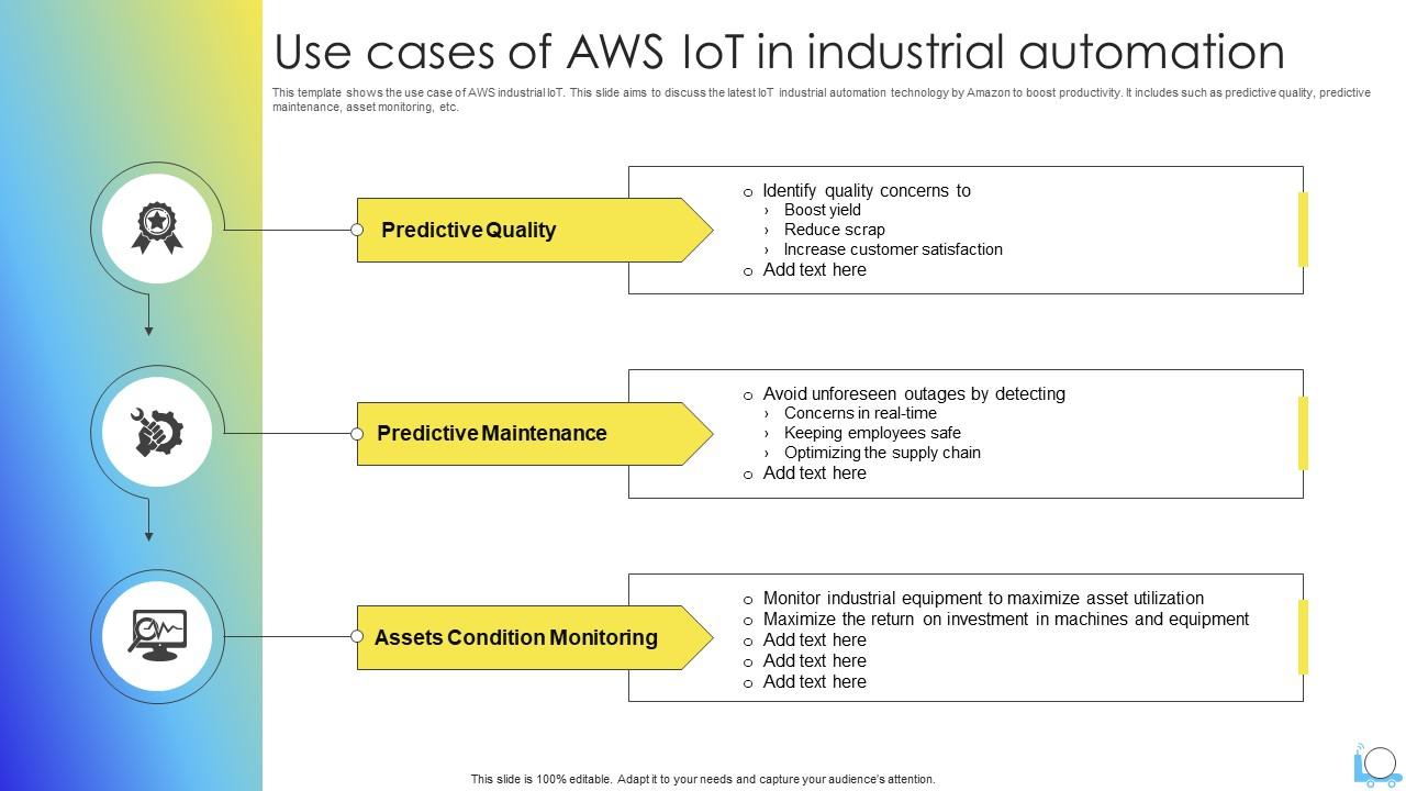 Use Cases Of Aws IoT In Industrial Automation PPT Example
