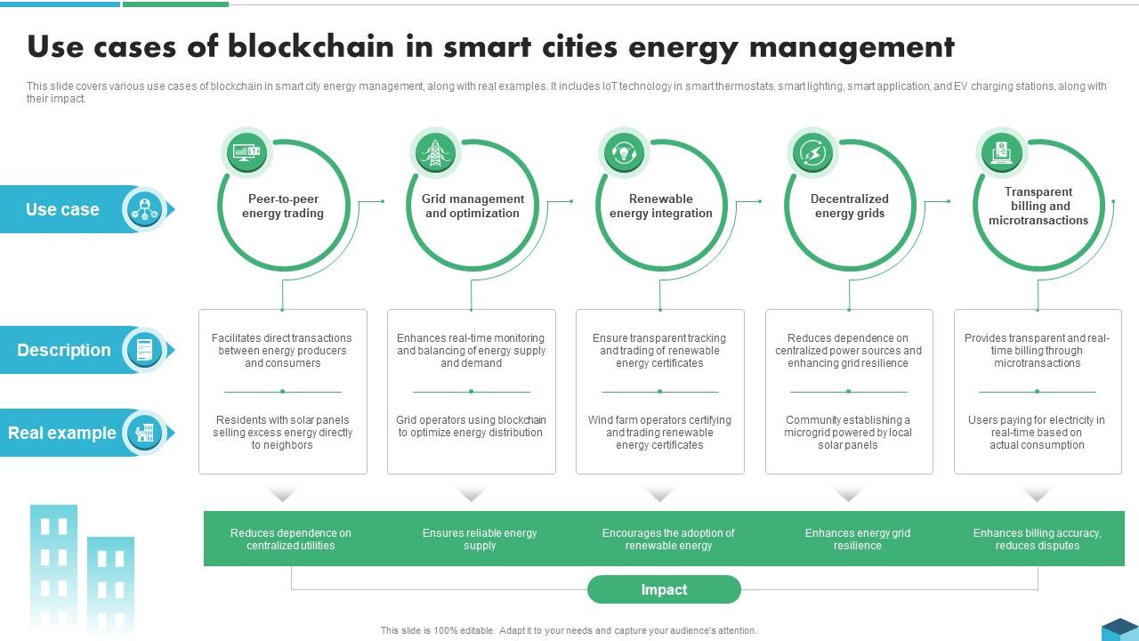 Use Cases Of Blockchain In Smart Cities Blockchain Technologies For Sustainable Development BCT ...
