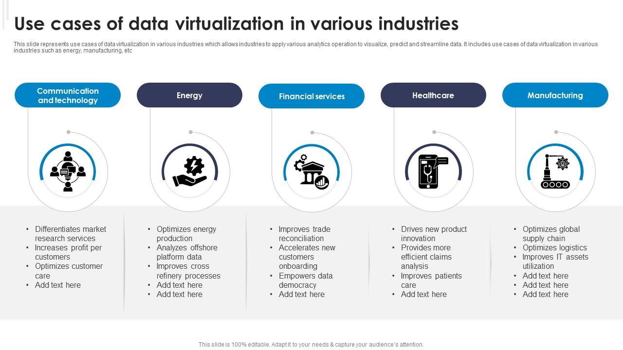 Use Cases Of Data Virtualization In Various Industries Ppt Powerpoint