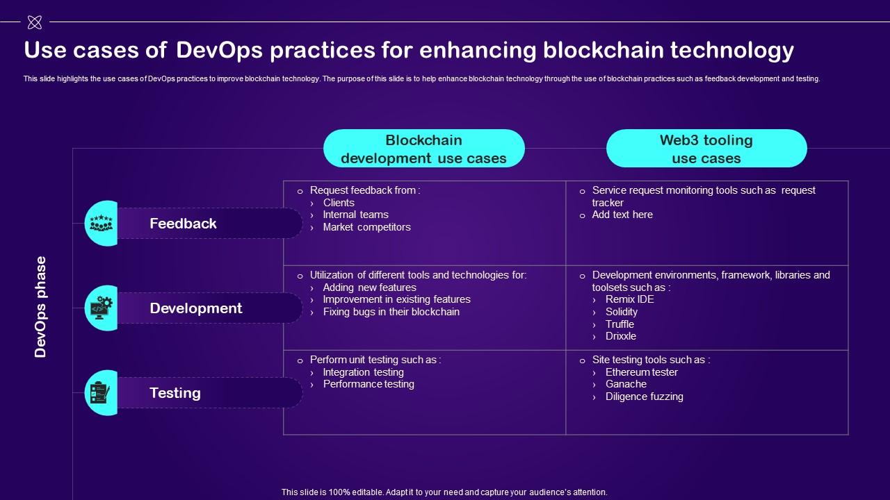 Use Cases Of Devops Practices For Enhancing Blockchain Technology Ppt