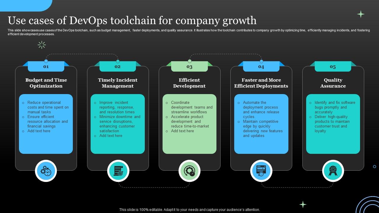 Use Cases Of DevOps Toolchain For Company Growth PPT Template