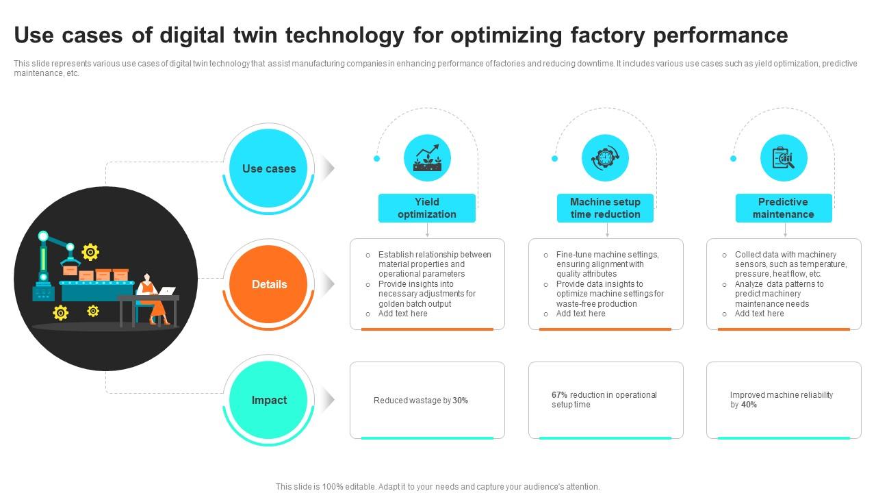 Use Cases Of Digital Twin Technology For Optimizing Factory Performance