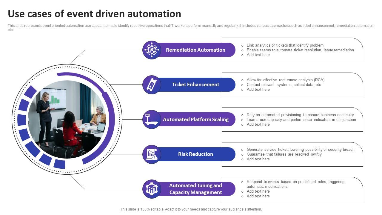 Use Cases Of Event Driven Automation Ppt Template 9982