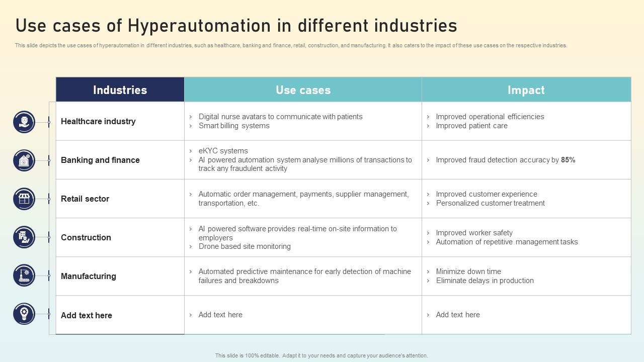 Use Cases Of Hyperautomation In Different Industries Hyperautomation