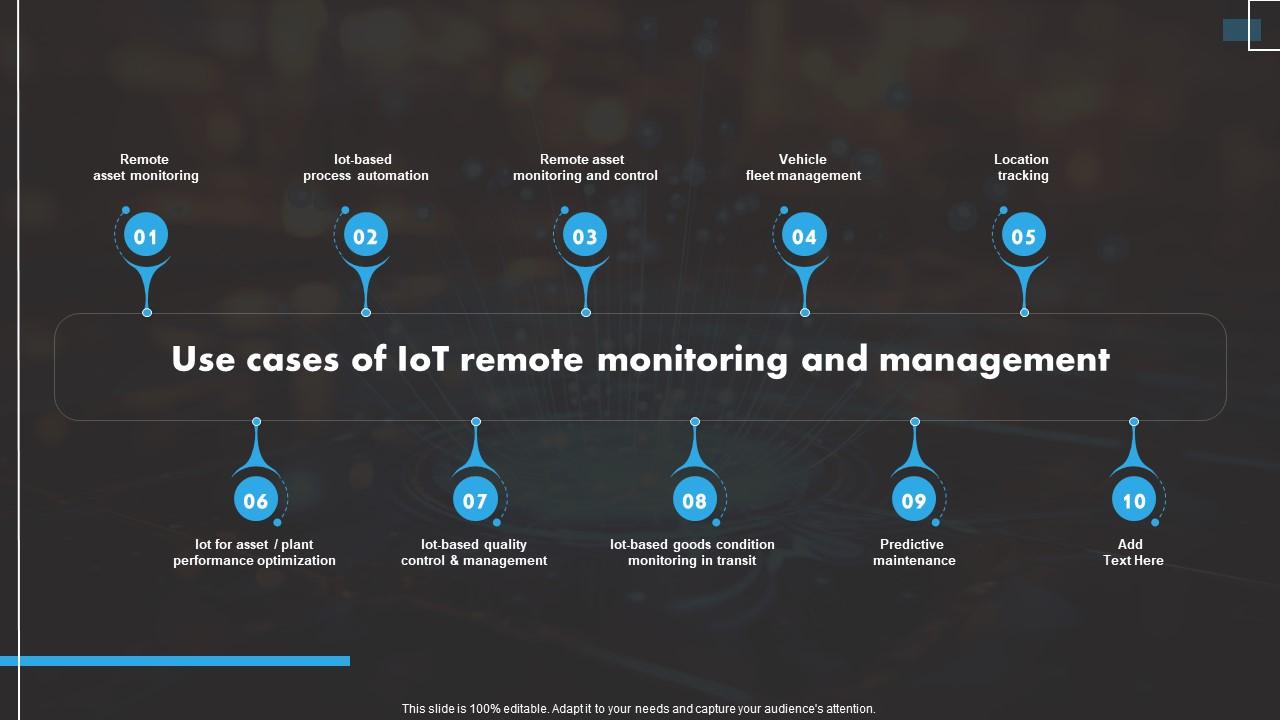 Use Cases Of Iot Remote Iot Remote Asset Monitoring And Management Iot Ss Ppt Powerpoint