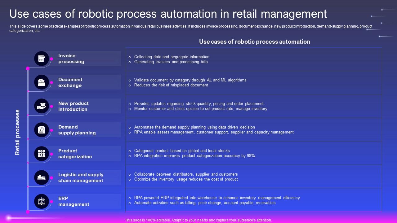 Use Cases Of Robotic Process Automation In Retail Management Robotic