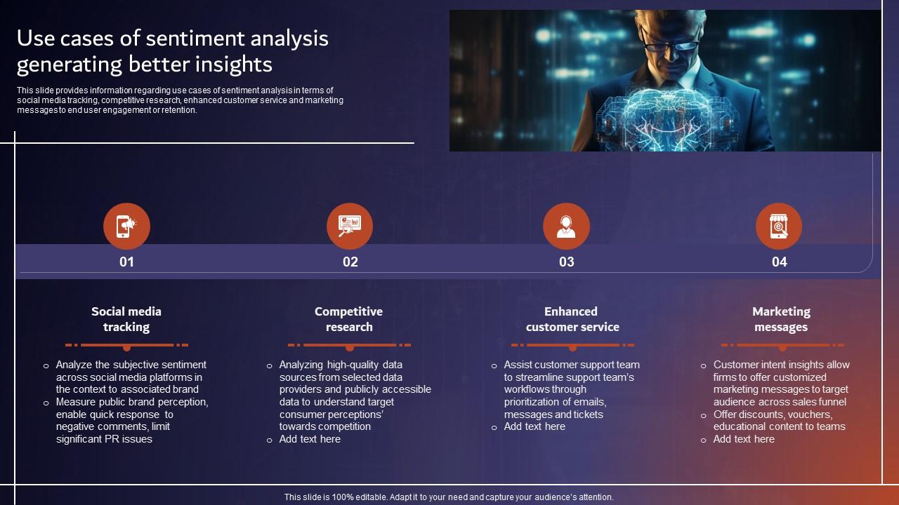 Use Cases Of Sentiment Analysis Generating Better Insights