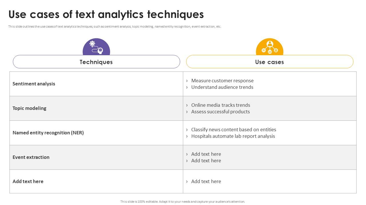 Use Cases Of Text Analytics Techniques PPT Sample