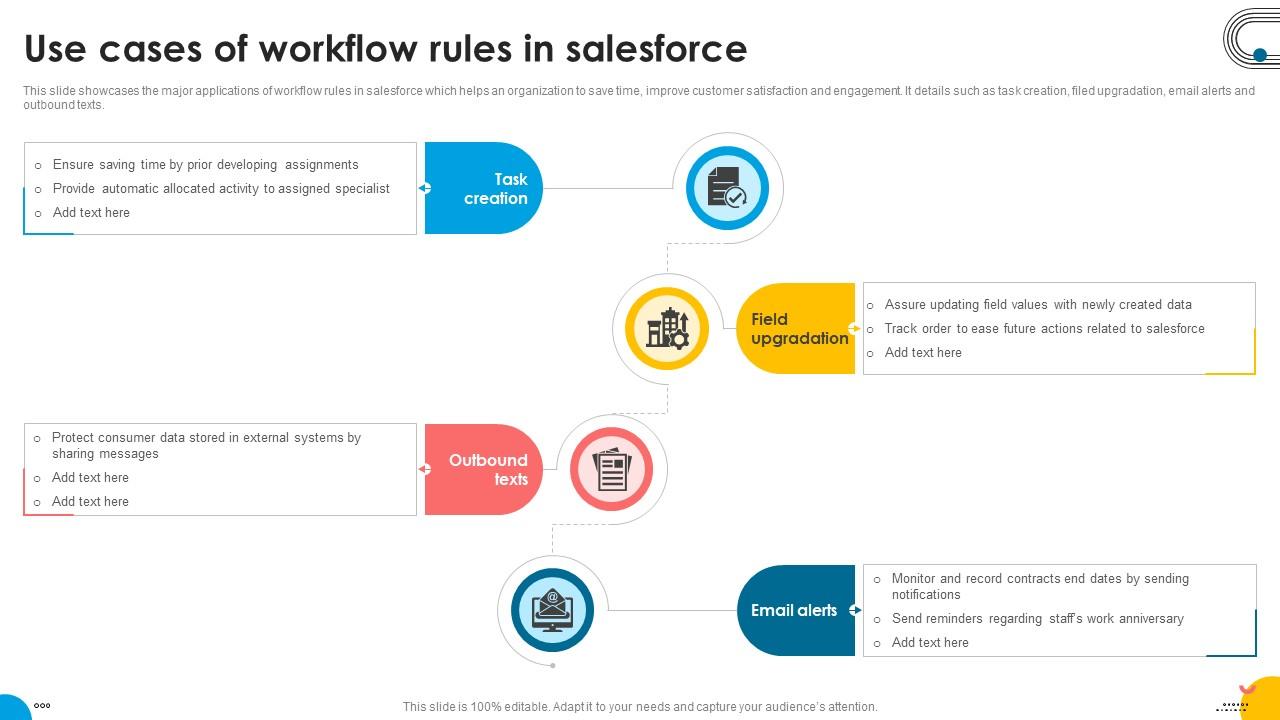 Use Cases Of Workflow Rules In Salesforce Ppt Example 9031