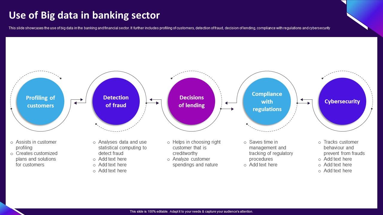 Top 10 Big Data Banking PowerPoint Presentation Templates in 2025