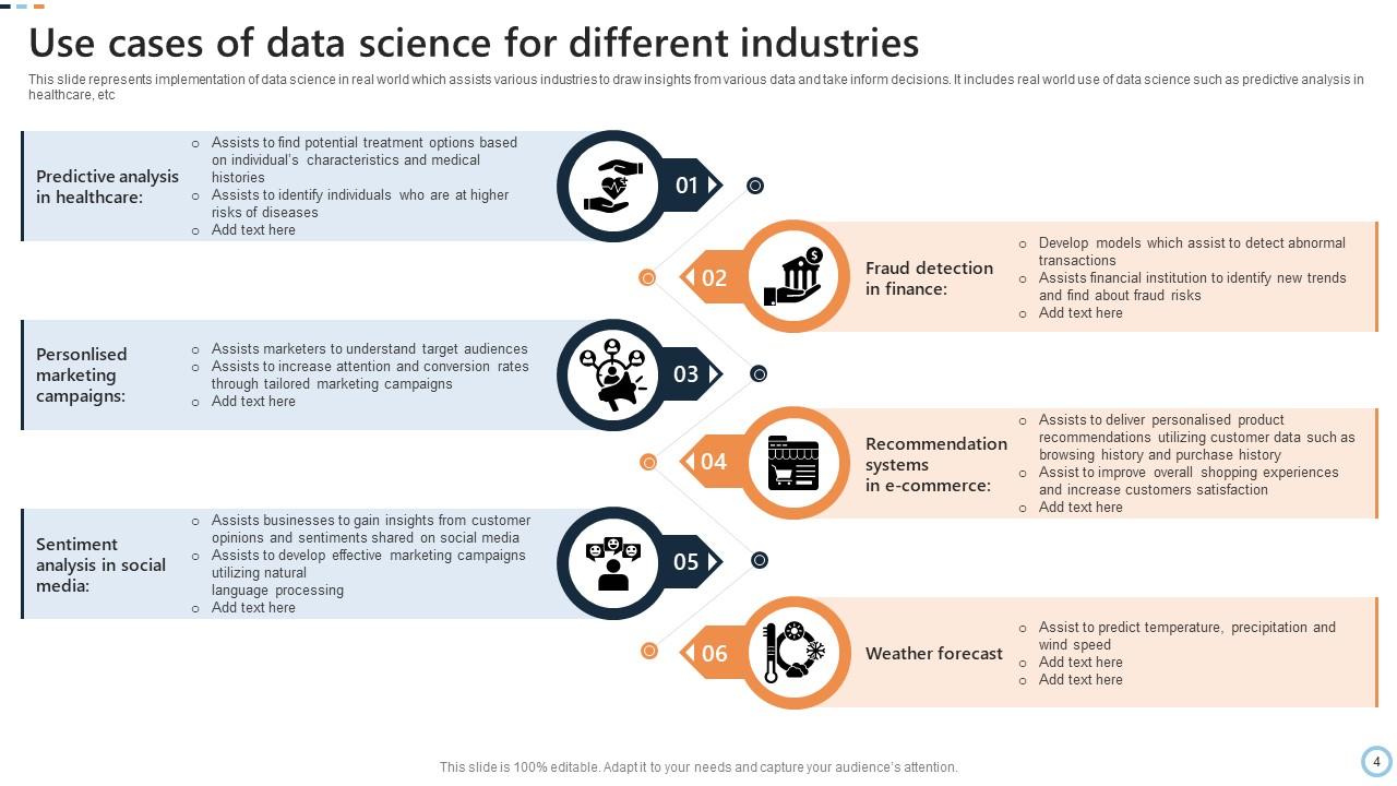 Use Of Data Science Powerpoint Ppt Template Bundles Ppt Example