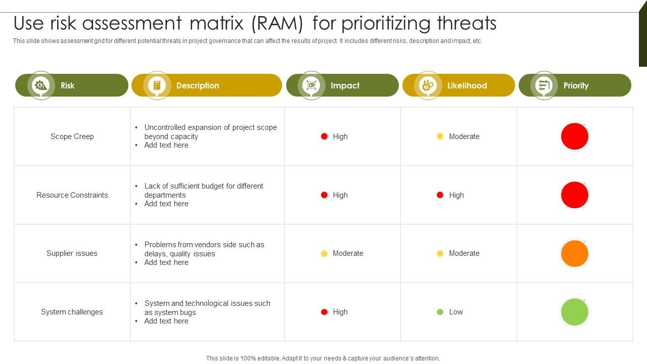 Use Risk Assessment Matrix Implementing Project Governance Framework For Quality Pm Ss Ppt Sample