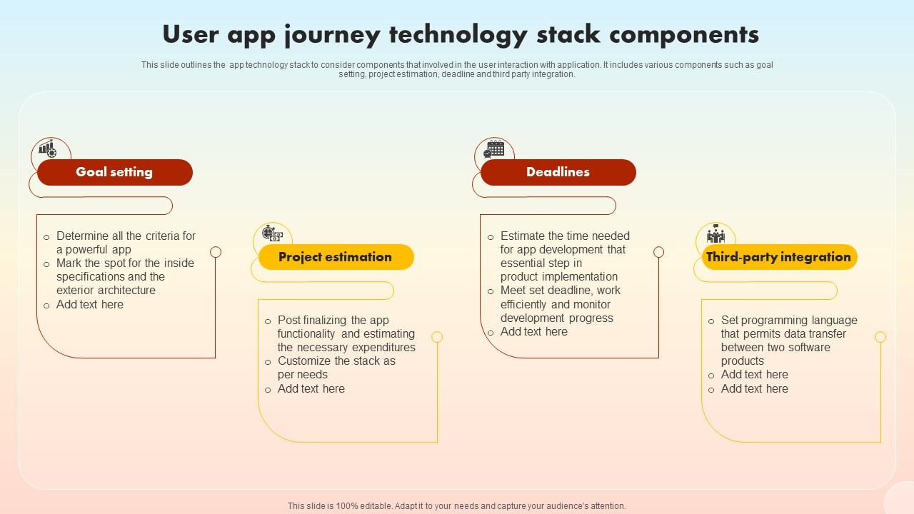 User App Journey Technology Stack Components PPT Slide