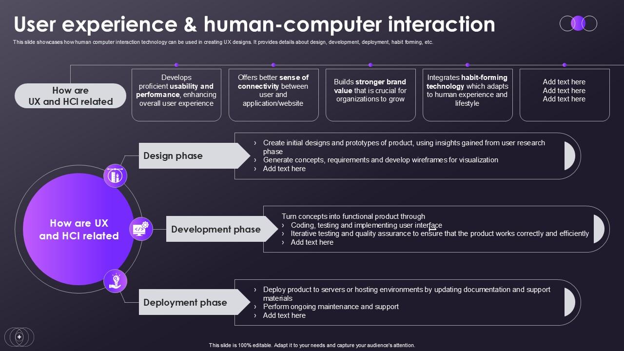 User Experience And Human Computer Interaction User Experience Ppt Slides Strategy Ss V Ppt Example