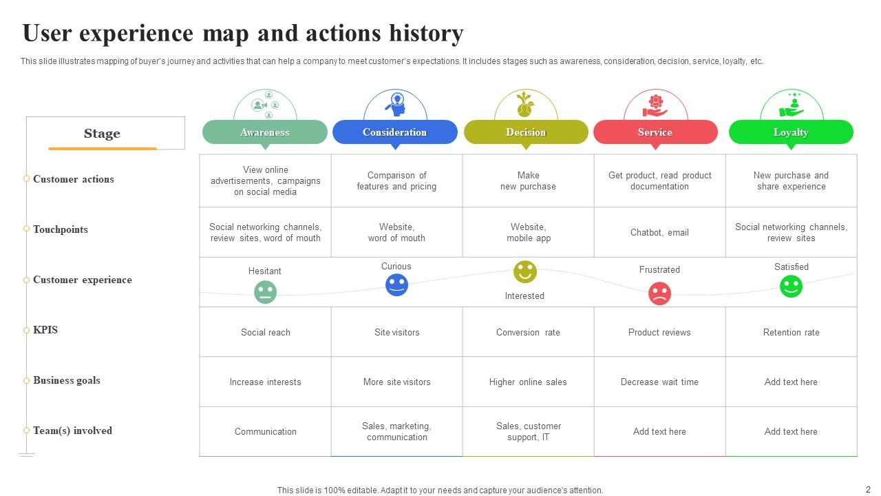 User Experience Map Powerpoint Ppt Template Bundles PPT PowerPoint User Experience Map Powerpoint Ppt Template Bundles PPT PowerPoint