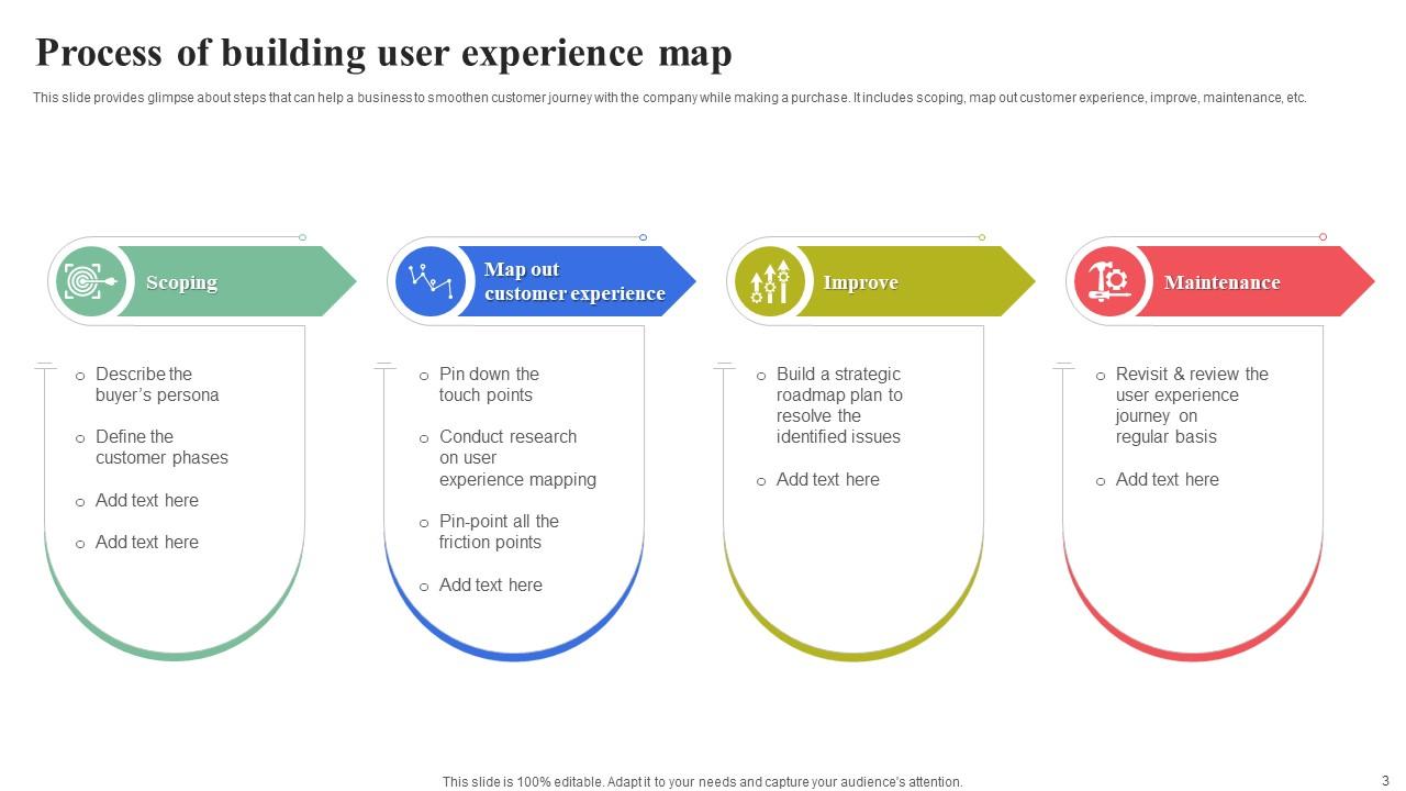 User Experience Map Powerpoint Ppt Template Bundles PPT PowerPoint User Experience Map Powerpoint Ppt Template Bundles PPT PowerPoint