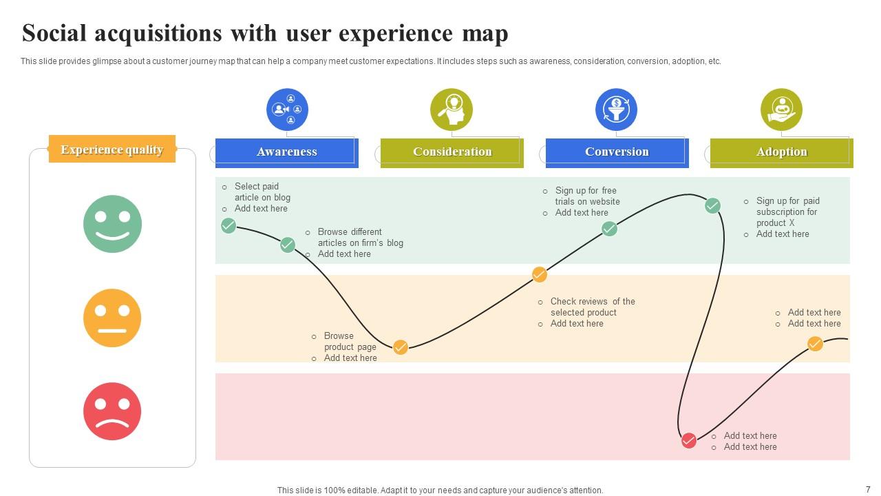 User Experience Map Powerpoint Ppt Template Bundles PPT PowerPoint User Experience Map Powerpoint Ppt Template Bundles PPT PowerPoint