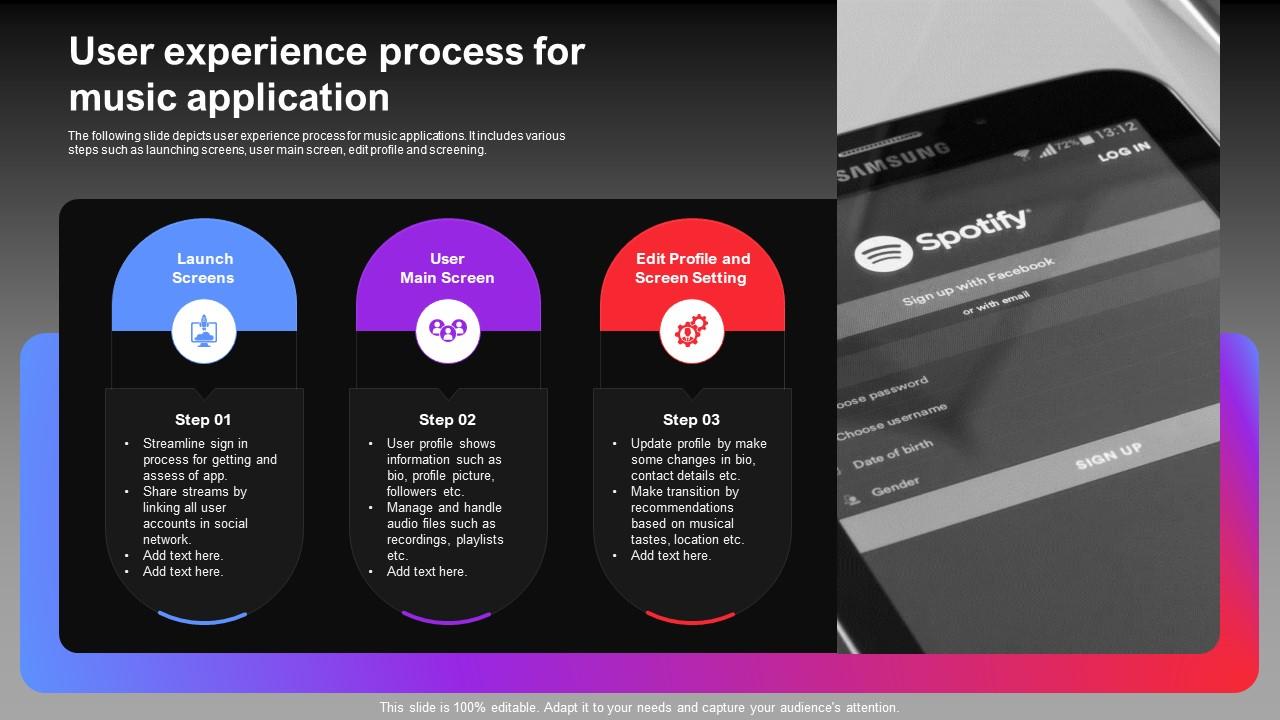 User Experience Process For Music Application PPT Template