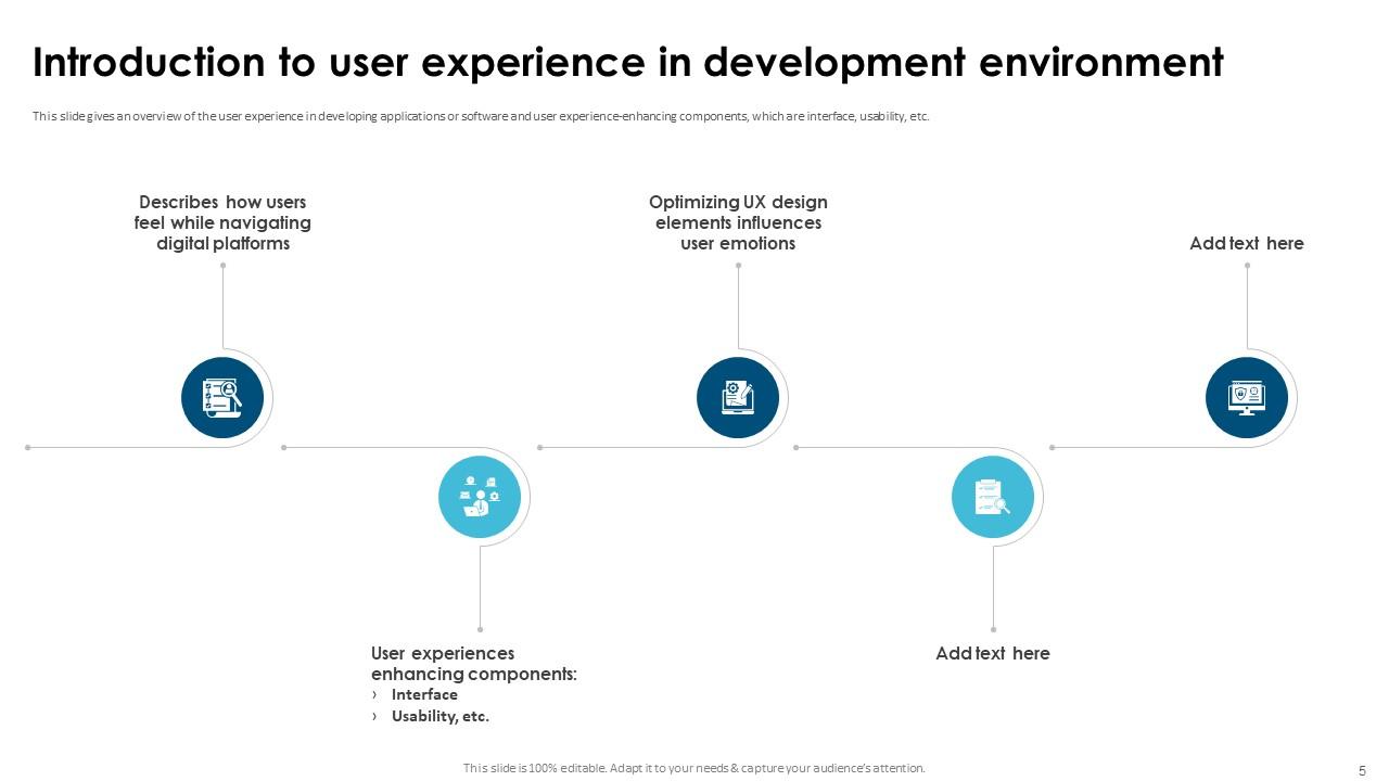 User Experience UX Powerpoint Presentation Slides PPT Presentation