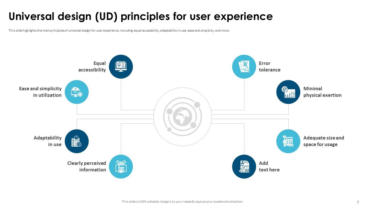 User Experience UX Powerpoint Presentation Slides PPT Presentation