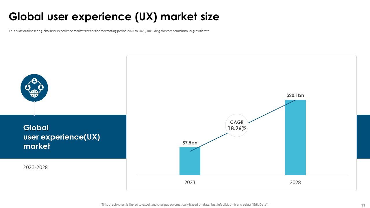 User Experience UX Powerpoint Presentation Slides User Experience UX Powerpoint Presentation Slides
