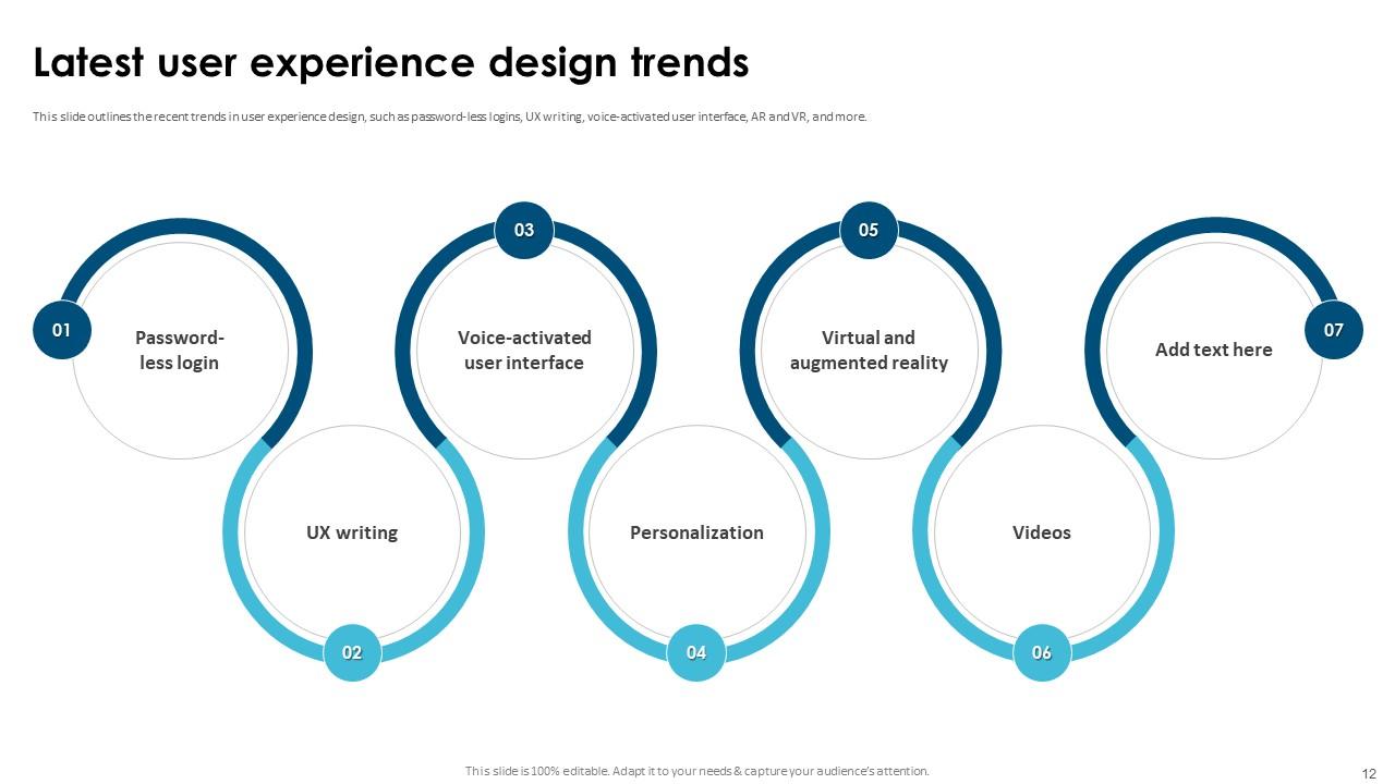 User Experience UX Powerpoint Presentation Slides PPT Presentation User Experience UX Powerpoint Presentation Slides PPT Presentation