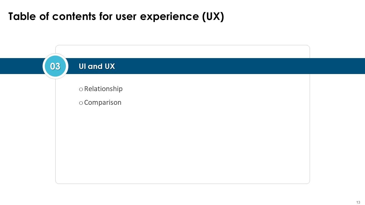 User Experience UX Powerpoint Presentation Slides