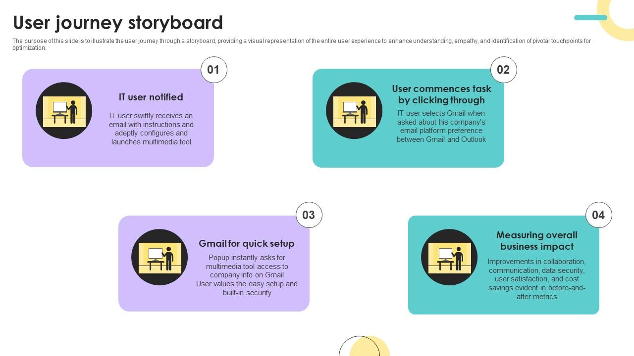 User Journey Storyboard SS PPT Template User Journey Storyboard SS PPT Template