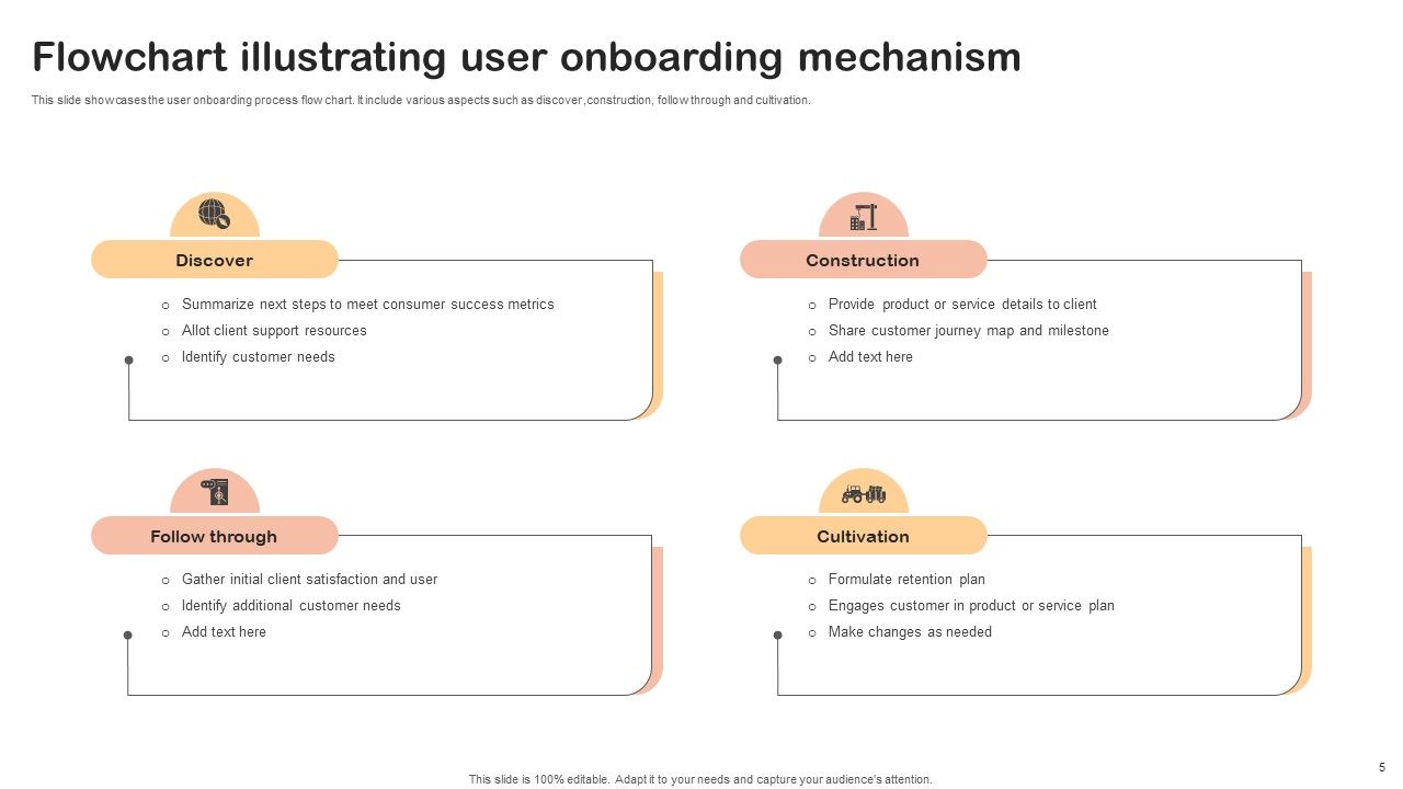 User Onboarding Powerpoint Ppt Template Bundles Ppt Template