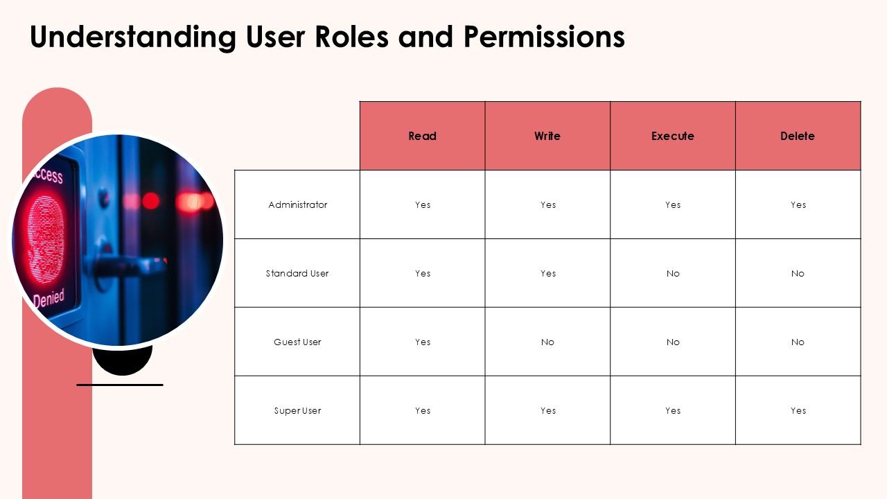 Top 10 Access And User Permissions Monotone PowerPoint Presentation ...