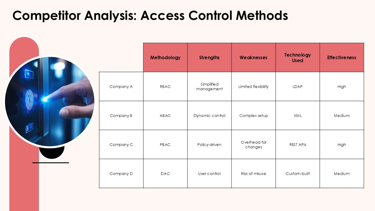 Top 10 Access And User Permissions Monotone PowerPoint Presentation ...