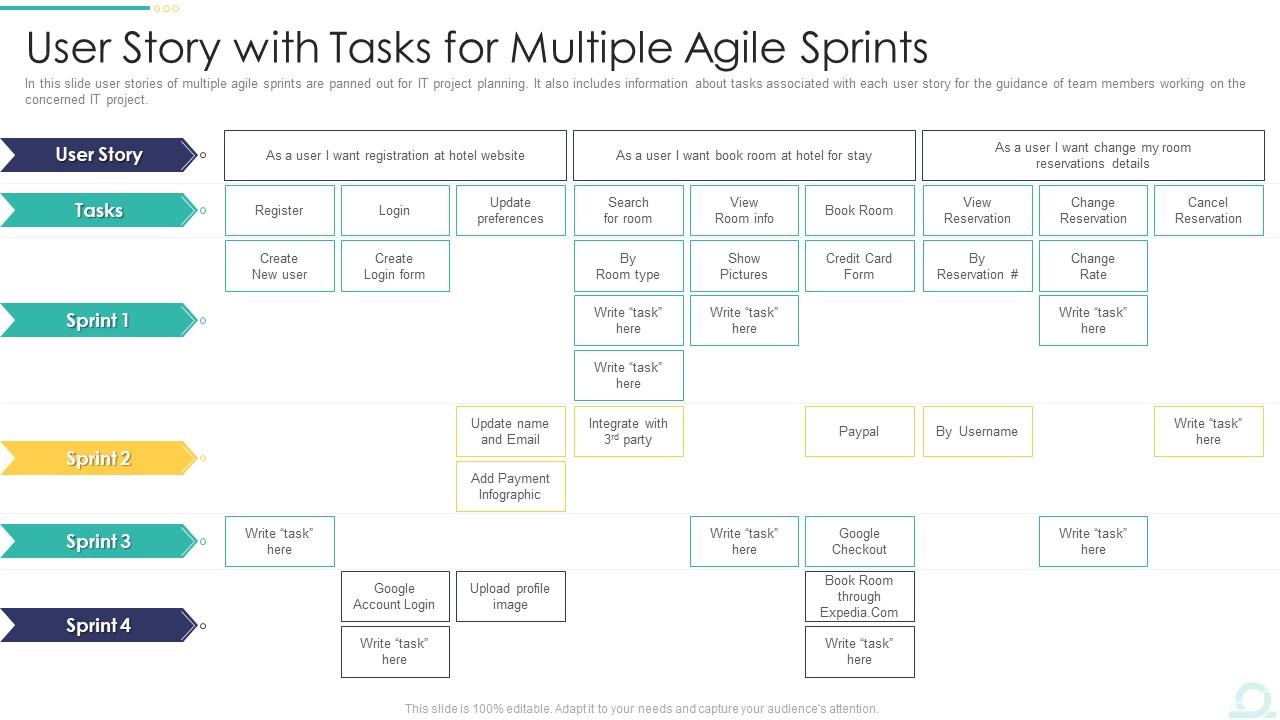 User Story With Tasks For Multiple Sprints Agile User Story Ppt Portfolio Slide | Presentation ...