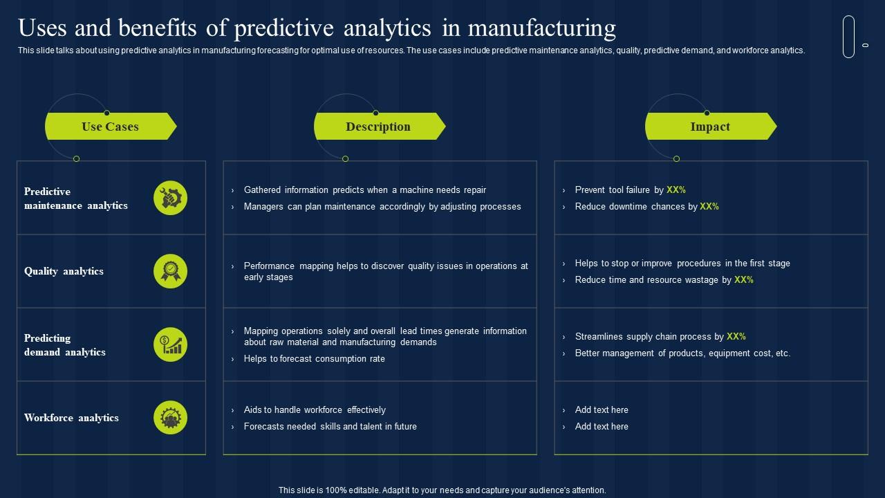 Uses And Benefits Of Predictive Analytics In Manufacturing Estimation Model It Ppt Template 5358