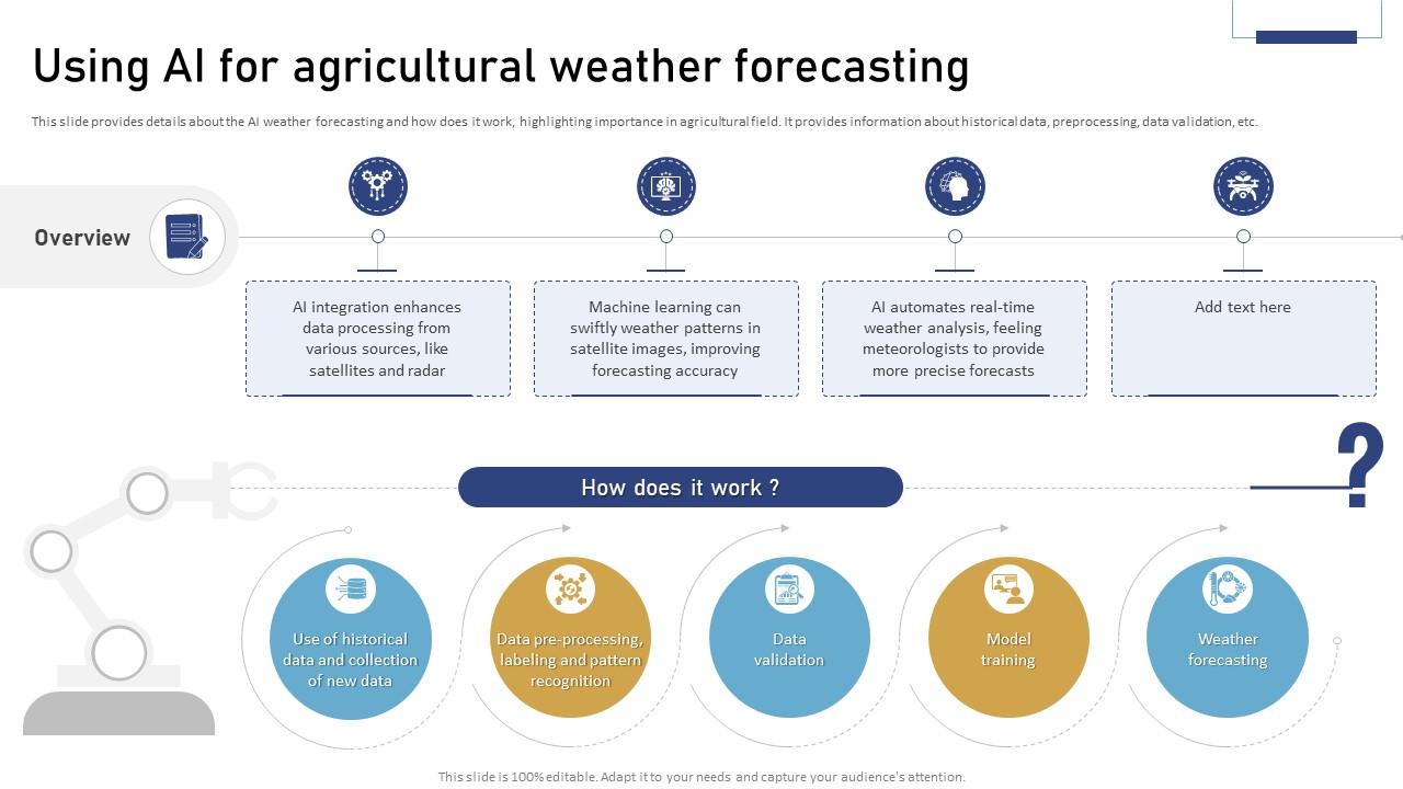 Using Ai For Agricultural Weather Forecasting Applications Of Ai Across