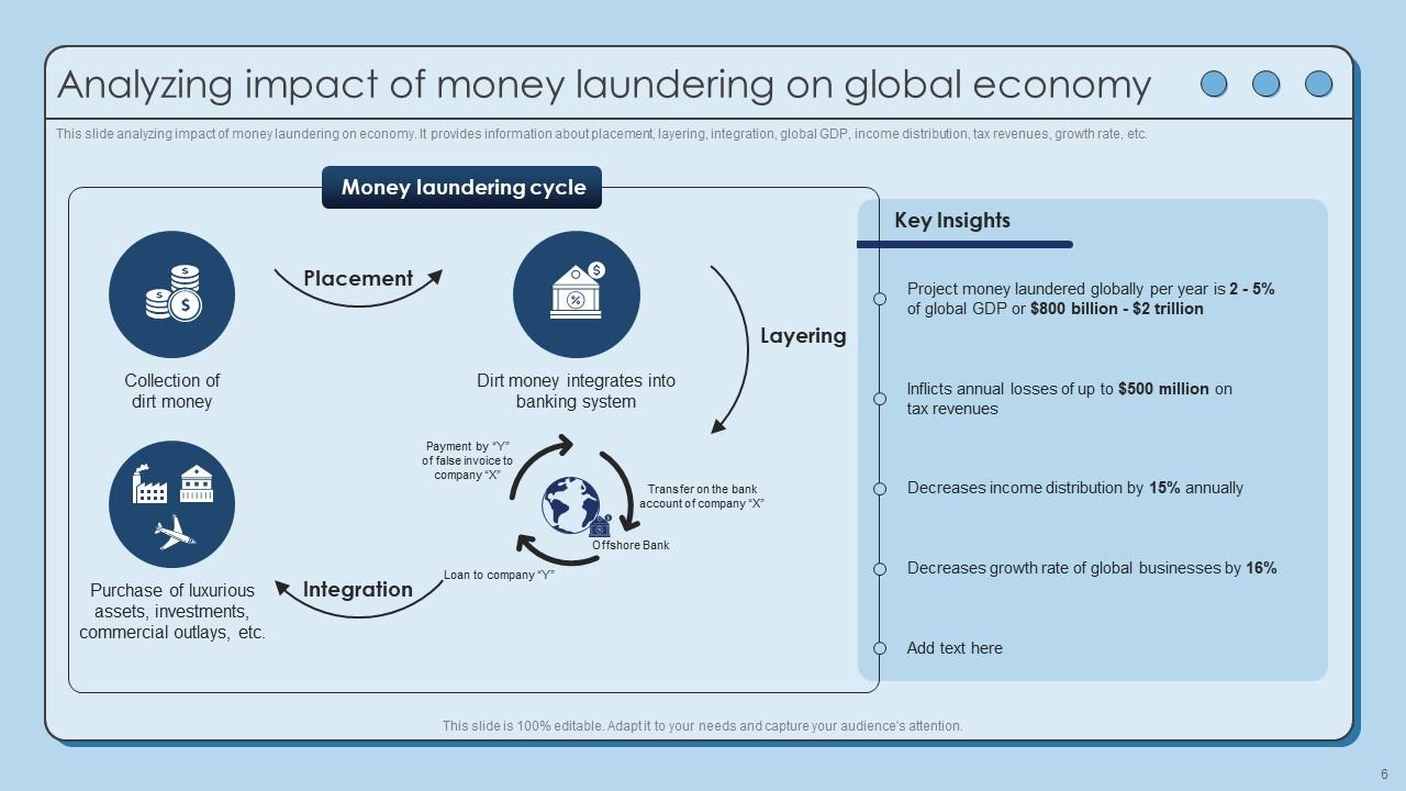 Using Aml Monitoring Tool To Prevent Fraudulent Transactions Powerpoint