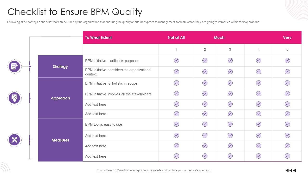 Using Bpm Tool To Drive Value For Business Checklist To Ensure Bpm Quality Ppt Template